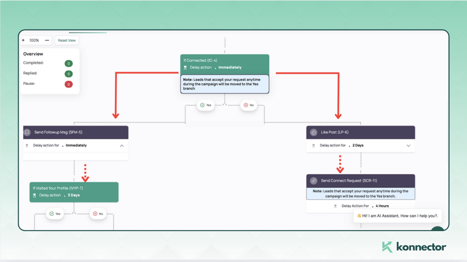 So knüpfen Sie Kontakte auf LinkedIn: 5 Tipps und Tricks, die Sie ...