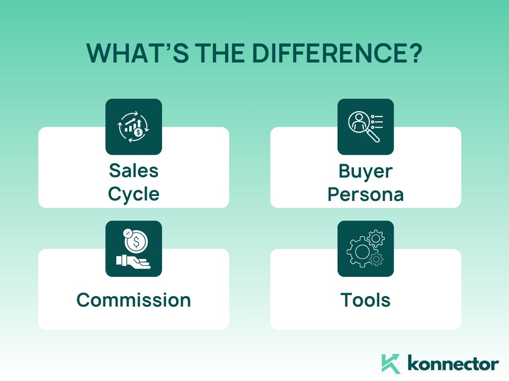 How To Get Started In Remote High Ticket Sales?