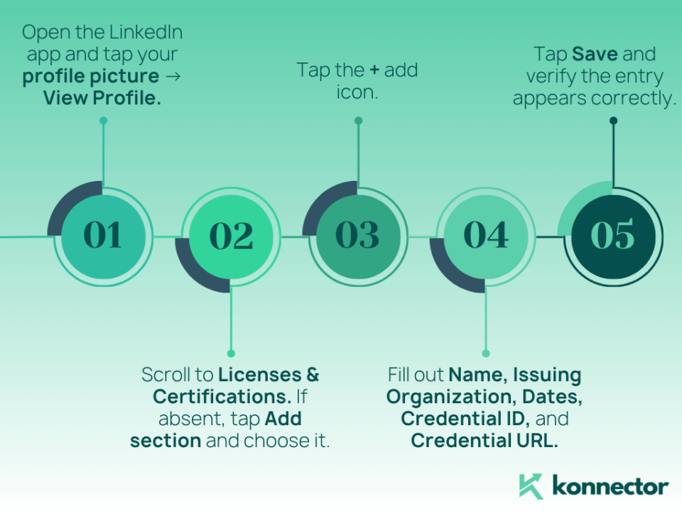 How to Add Certificates to LinkedIn [A Step-by-Step Guide]