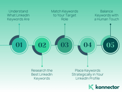 How to Choose the Right Keywords for LinkedIn Profile?