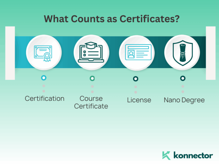 How to Add Certificates to LinkedIn [A Step-by-Step Guide]