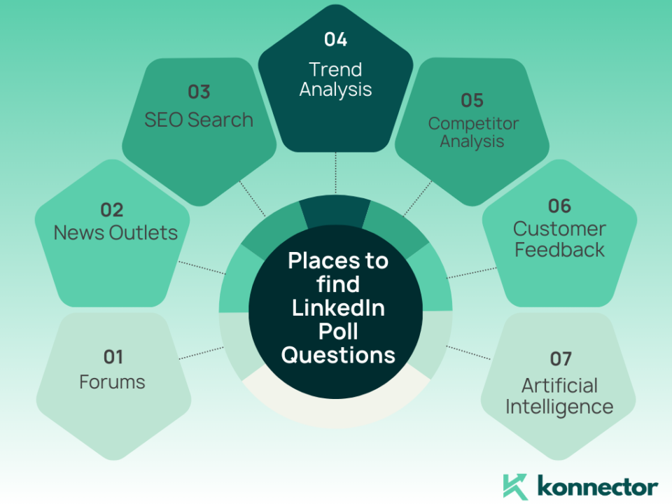LinkedIn Polls for Lead Generation: Ideas, Examples & Strategies
