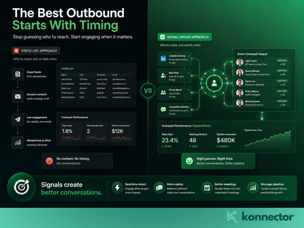 5 Outbound Mistakes B2B Founders Make